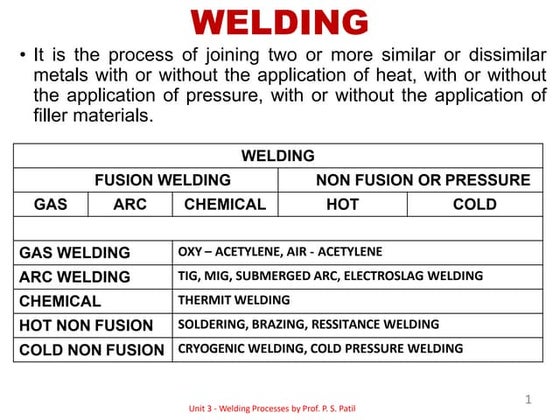 gas cutting process and its defination with workinbg | PPT