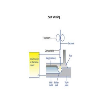 Welding SAW.pdf