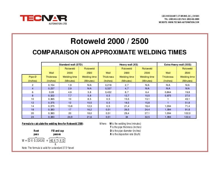 Welding time (rotoweld)