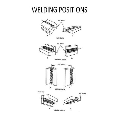 Weldmaster - Welding Positions | PPTX