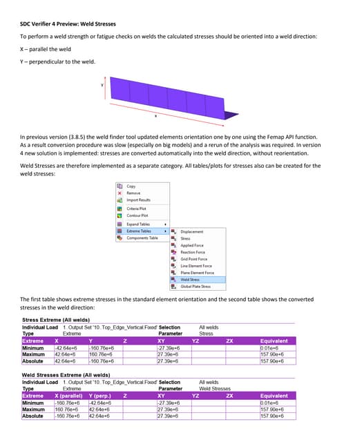 Sdc Verifier presentations