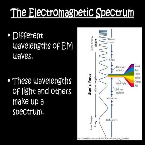 ROY_G_BIV.ppt Electronic spectrum wavelength | PPT