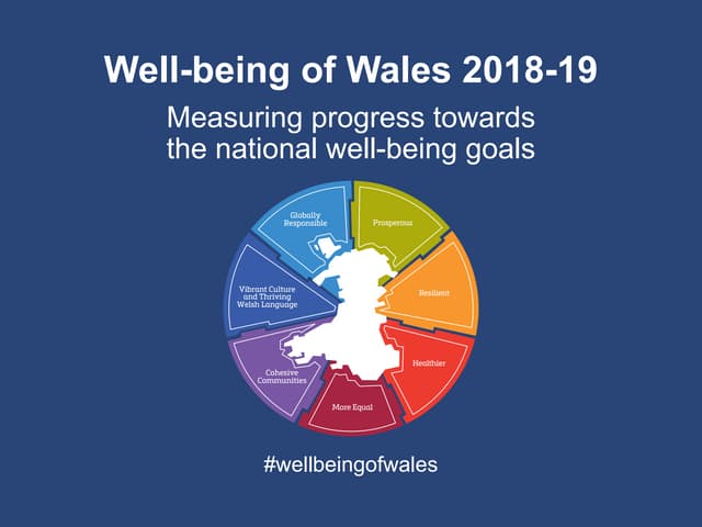 Wellbeing of Wales 2025: measuring progress towards the national well-being goals | PDF