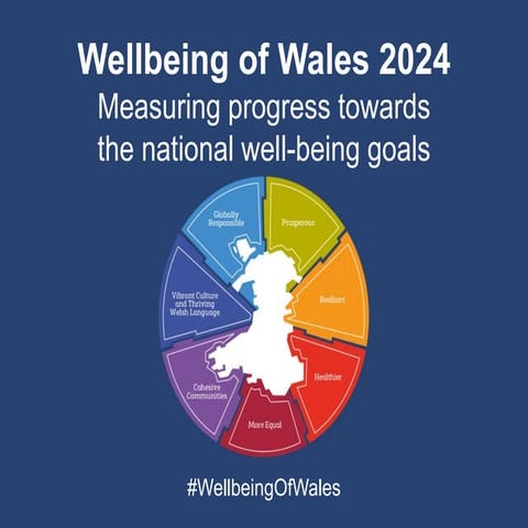 Wellbeing of Wales 2025: measuring progress towards the national well ...