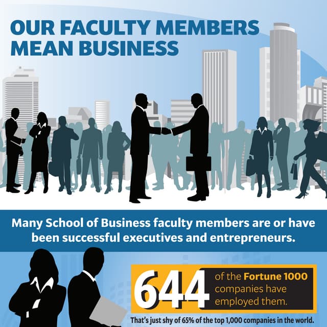 University of Phoenix School of Business faculty: Well-equipped for the ...
