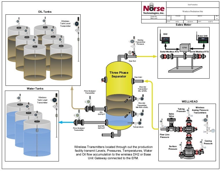Wellhead Schematic Drawing at Virginia Lyman blog