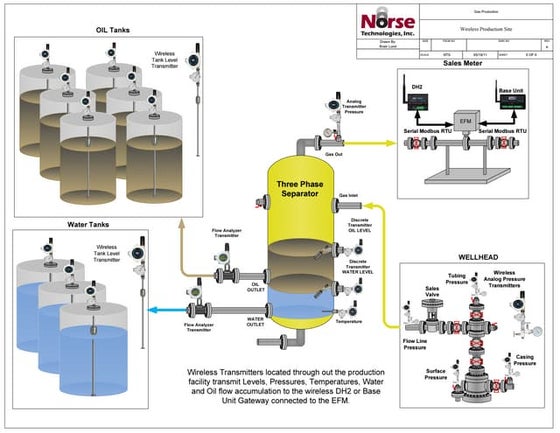 Saltwater disposal overview copy | PPT