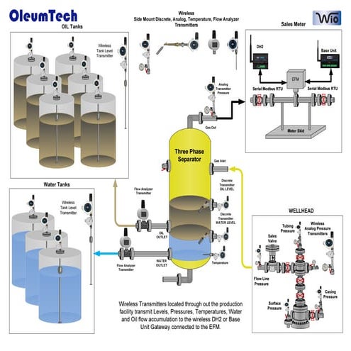 Saltwater disposal overview