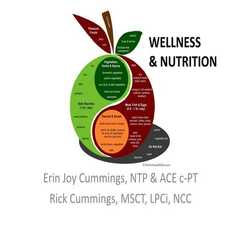 Wellness Intro. | PPT