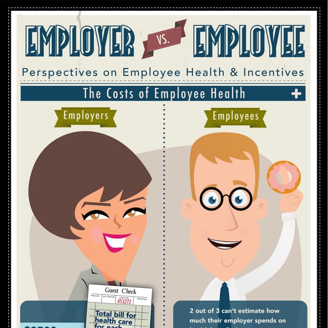 Wellness program incentives infographic | PDF