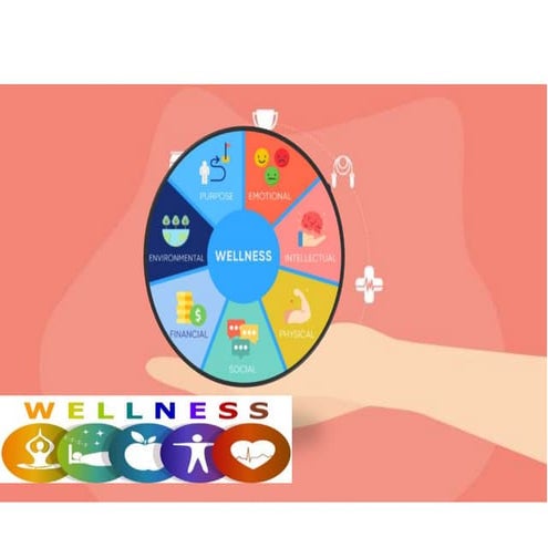 Wellness Promotion.docx