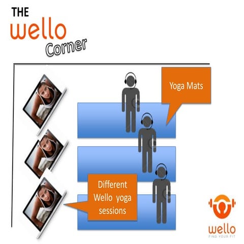 Wello corner | PPTX