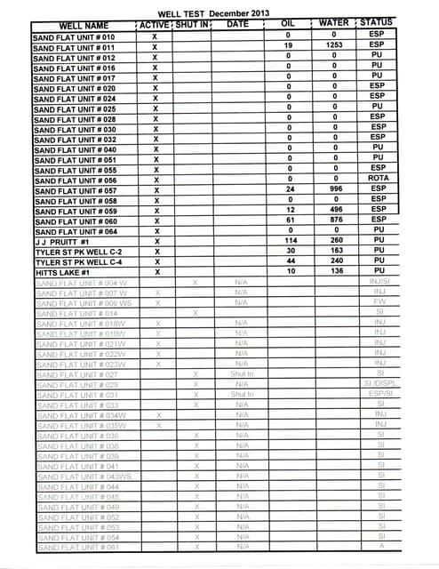 Oil well allocation report | PDF