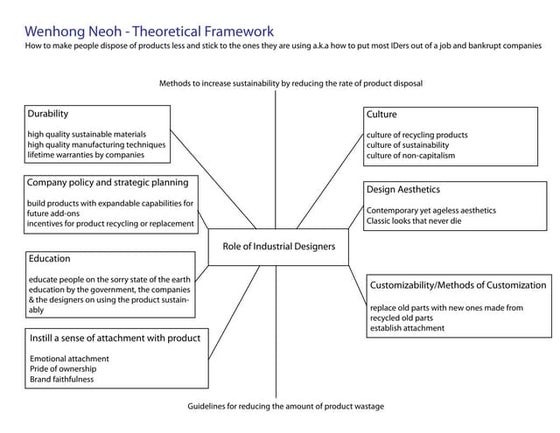 Theoretical Framework Mc Cloud | PPT
