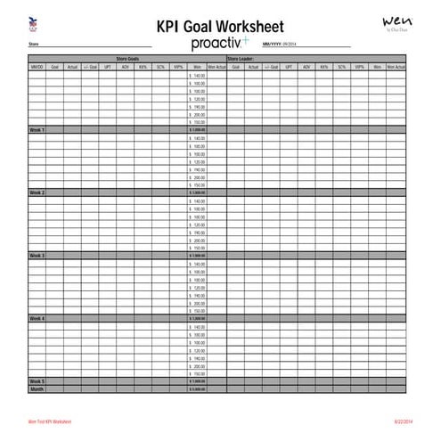 Wen test kpi worksheet september | PPT