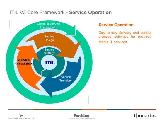Hypercare Support Model.pptx