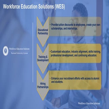 National University - Workforce Education Solutions (WES) | PPT