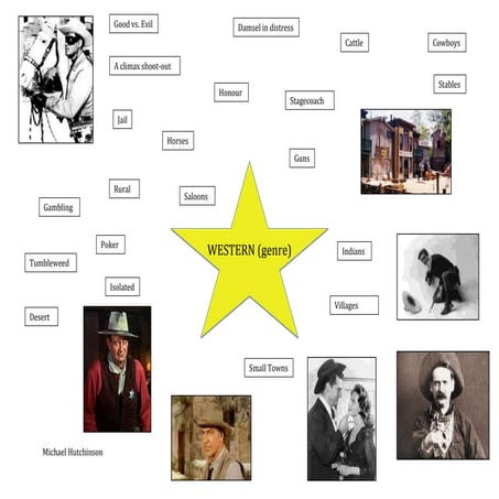 Western Mindmap | DOCX | Western | Genres