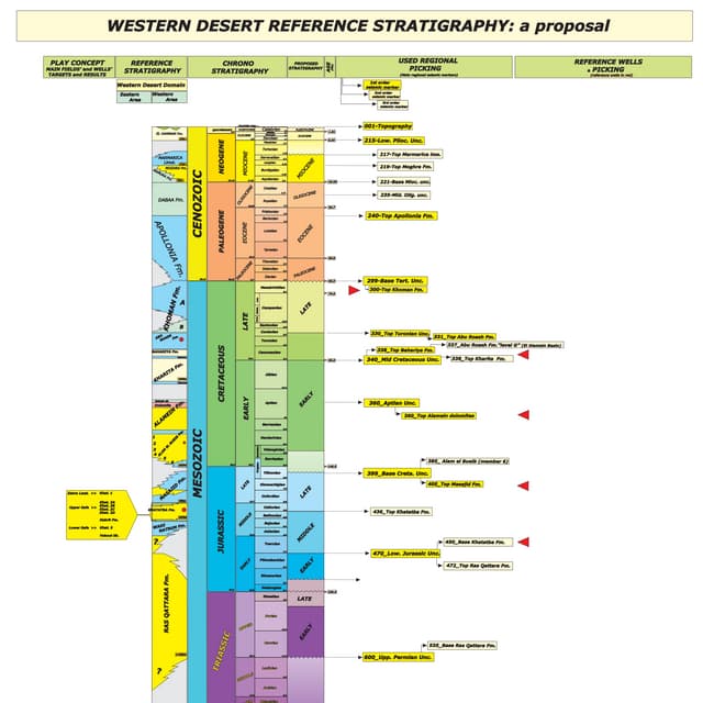 Westerndesertstratigraphy | PDF