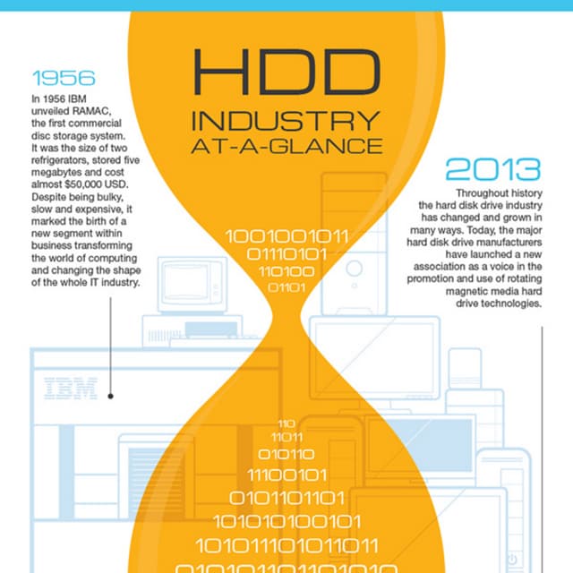Western Digital - HDD Industry At-a-Glance | PDF