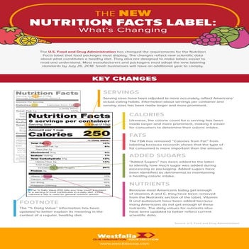 The New Nutrition Facts Label: What's Changing? | PDF