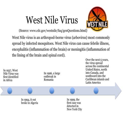 West nile virus slides | PPTX | Infectious Diseases | Diseases and ...