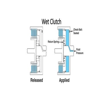 wet clutch.pptx............................ | PPTX