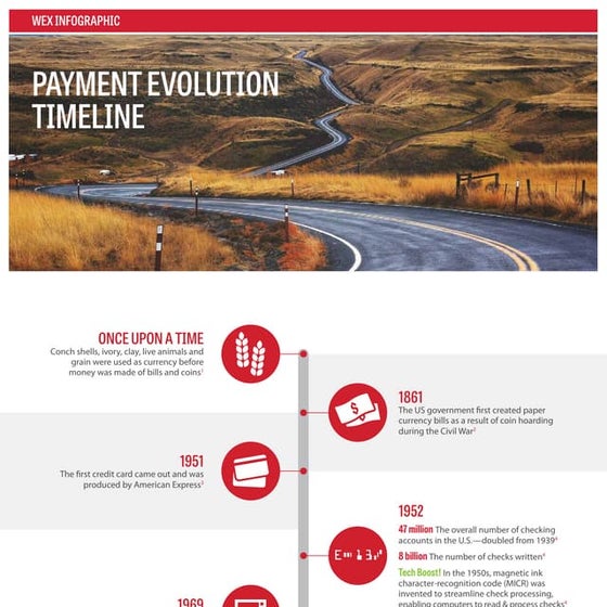 Evolution in payments | PDF