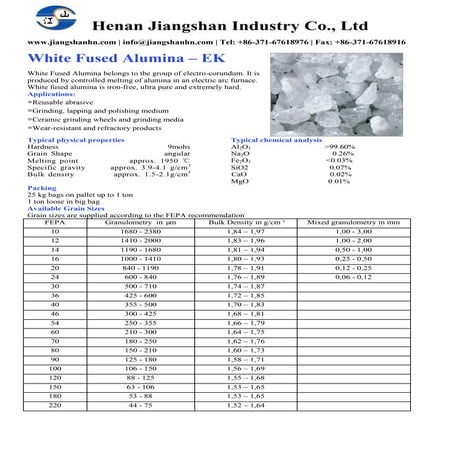 White fused alumina technical data sheet/Henan Jiangshan Industry co ...