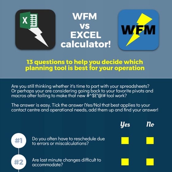 The State of Workforce Management in 2017 Infographic | PDF