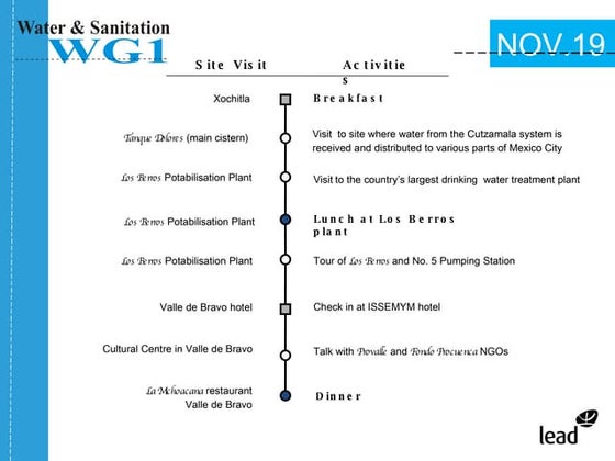 Tikal, Guatemala | PPT