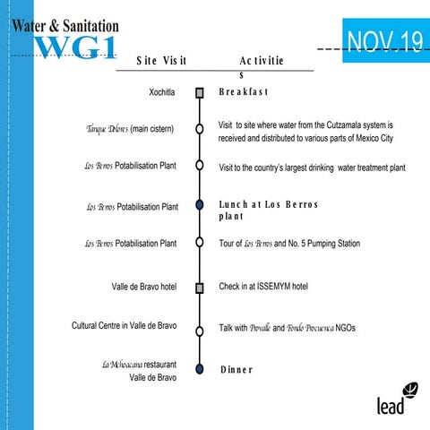 WG4 | PPT