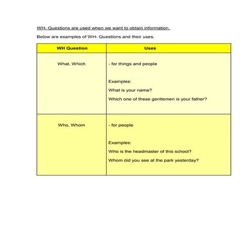 Wh- Questions Full PPT with Example.pptx