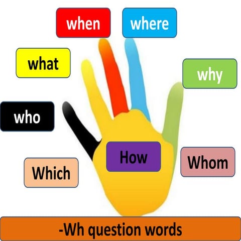 WH Question Material and Learning for Basic | PDF