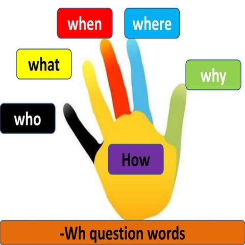 WH- QUESTIONS AND EXERCISES.ppt