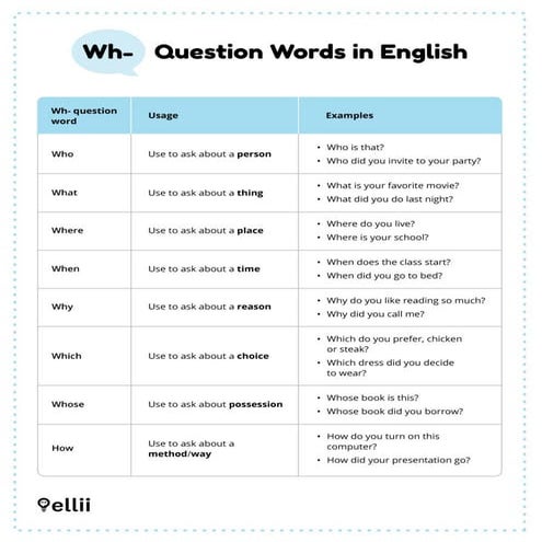 INFORMATIONAL questions, the Wh- words.pdf