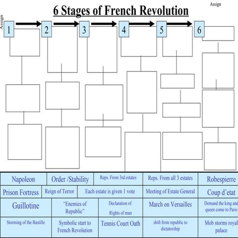 FR 10 6 Stages | PPT