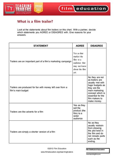 Sight & Sound Magazine Readership Profile Charts | PDF