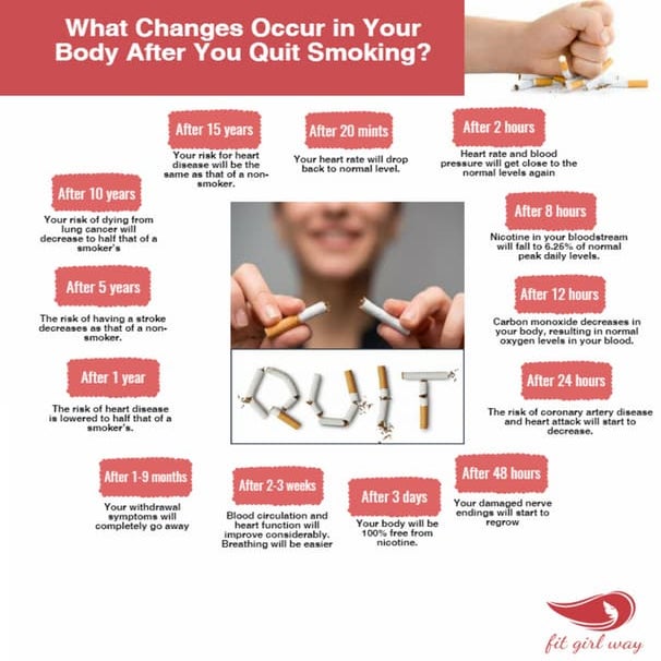What changes-occur-in-your-body-when-you-quit-smoking 5c27a296033ad ...