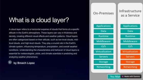 Architecture of Mobile Computing | PPT | Databases | Computer Software and Applications