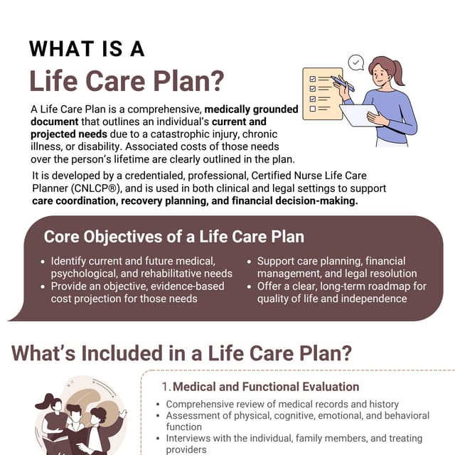 What Is a Life Care Plan? A Complete Guide for Legal and Medical Cases ...
