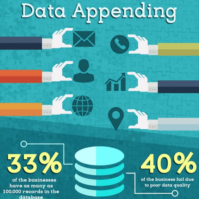 What is Data Appending | PDF