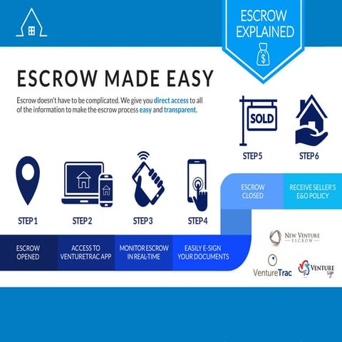 Escrow Made Easy- New Venture Escrow | PDF