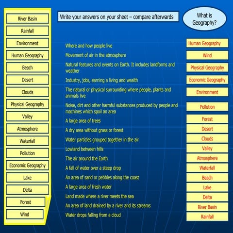 What is Geography glossary task | PPT
