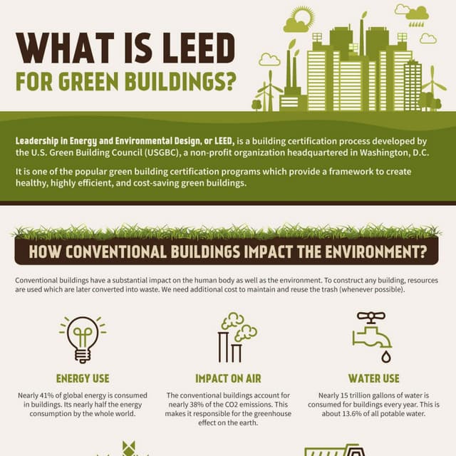 WHAT IS LEED FOR GREEN BUILDINGS? | PDF