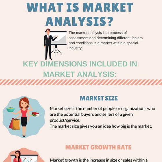 Market sizing-questions-infographic | PDF