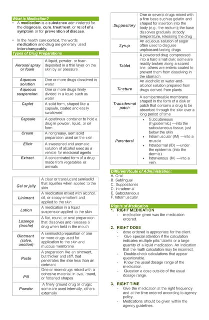 7 Rights of Medication administration.pptx | Pharmaceutical Drugs ...