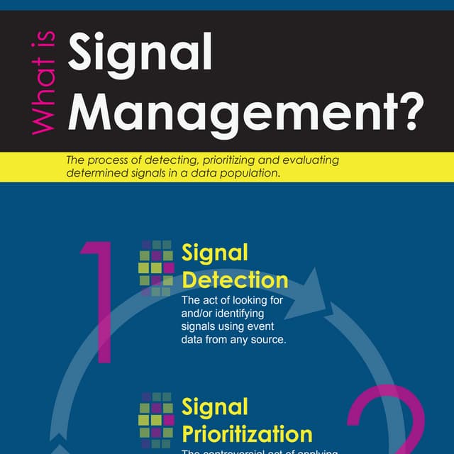 What is Signal Management? | PDF