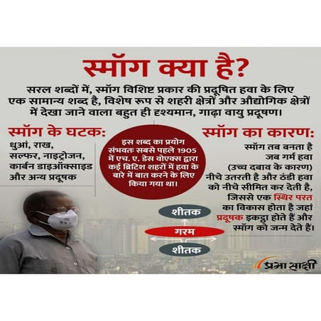 What is smog? Its components and causes | PDF