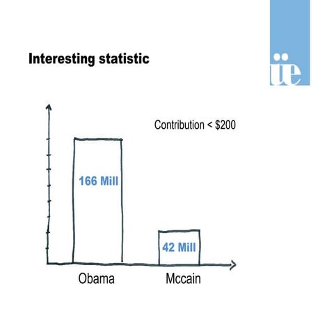 Cisco Launching Asr 1000 Series Router Using Social Media